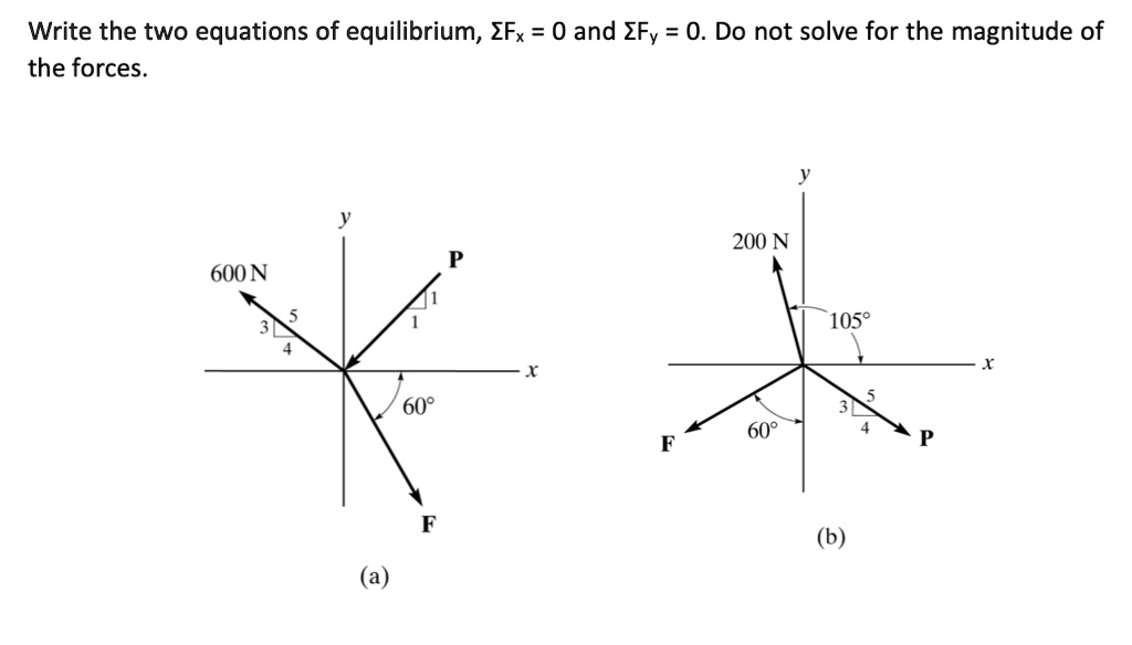 write the two equations of equilibrium zfx 0 and zfy 0 do not solve for ...