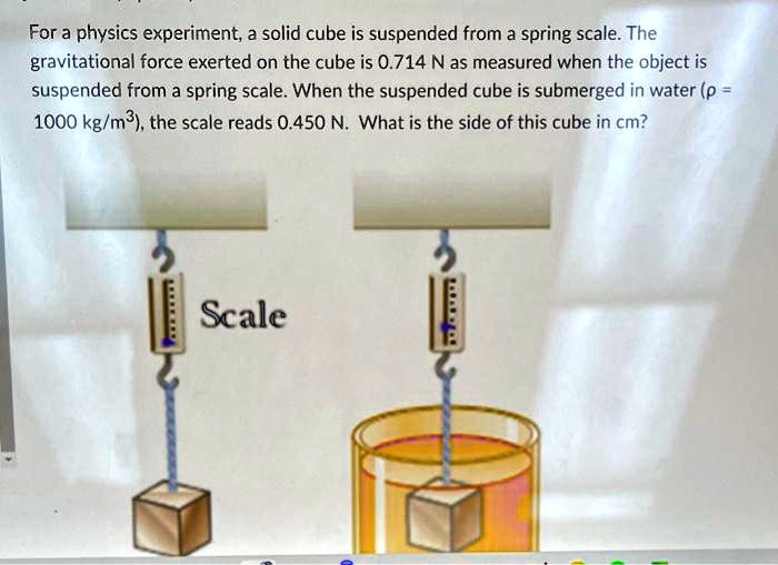 SOLVED: For a physics experiment, a solid cube is suspended from a ...