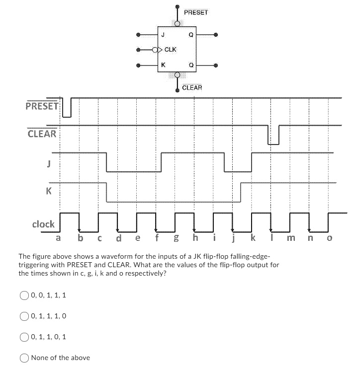 SOLVED: PRESET DCLK CLEAR PRESET CLEAR K clock b c d e gf m n The figure above shows a waveform ...