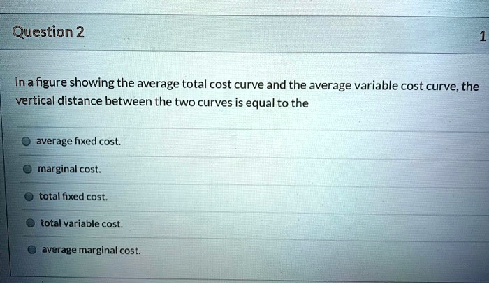 Question 2 In a figure showing the average total cost curve and the average variable cost curve ...