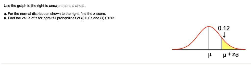 SOLVED: Use the graph to the right to answers parts and For the normal ...