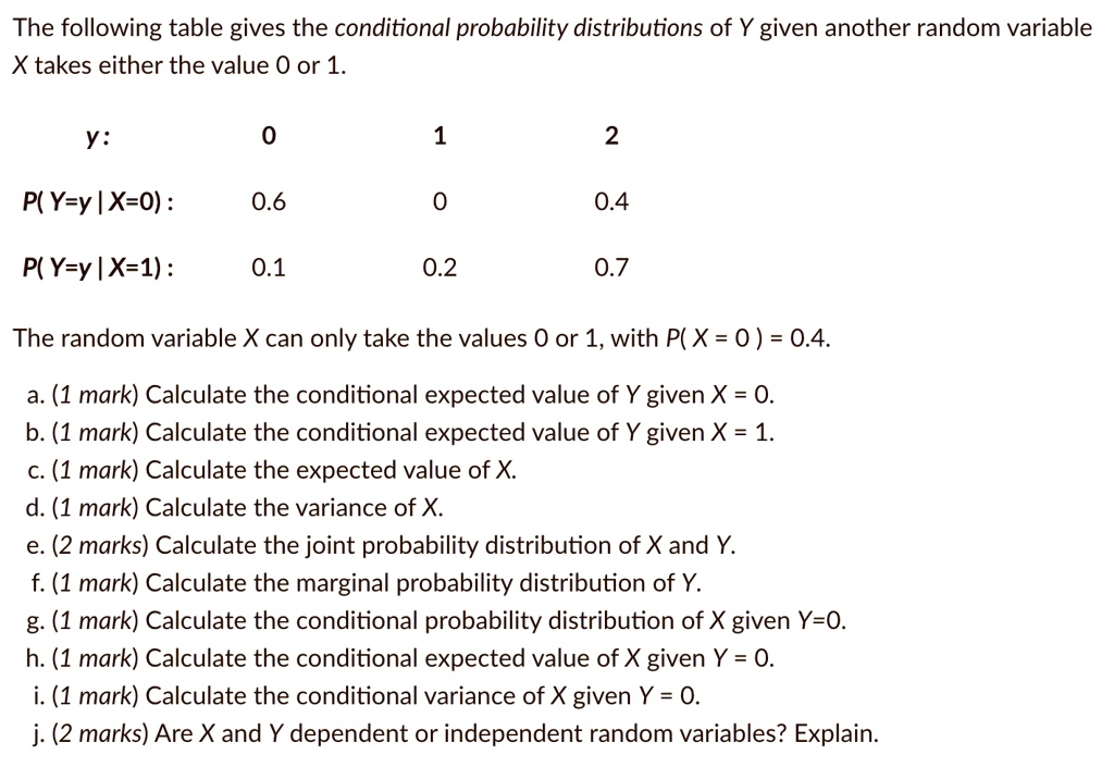 SOLVED: The following table gives the conditional probability ...