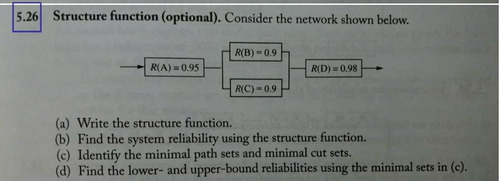 Solved 5 26 Structure Function Optional Consider The Network Shown