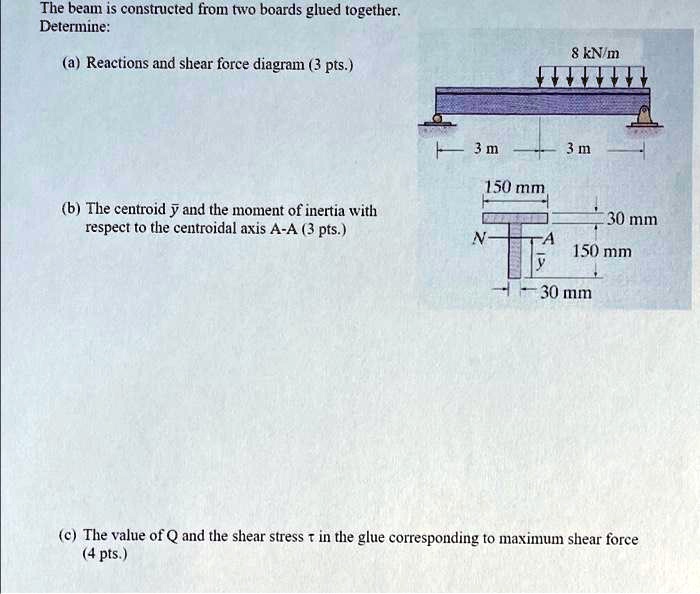 The beam is constructed from two boards glued together. Determine: (a ...