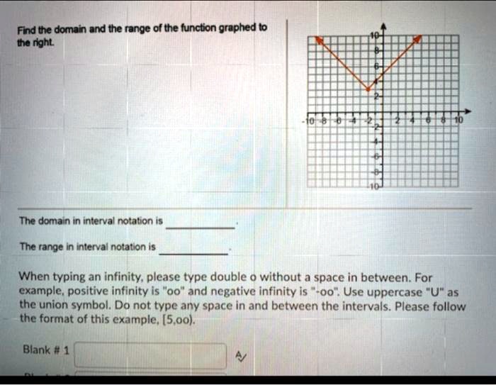 SOLVED:Find the domain and the range of the functon praphed the right ...