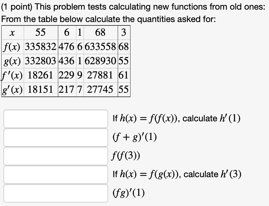 Solved Point This Problem Tests Calculating New Functions From Old Ones From The Table Below 