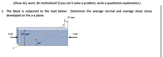 SOLVED: The block is subjected to the load below. Determine the average ...