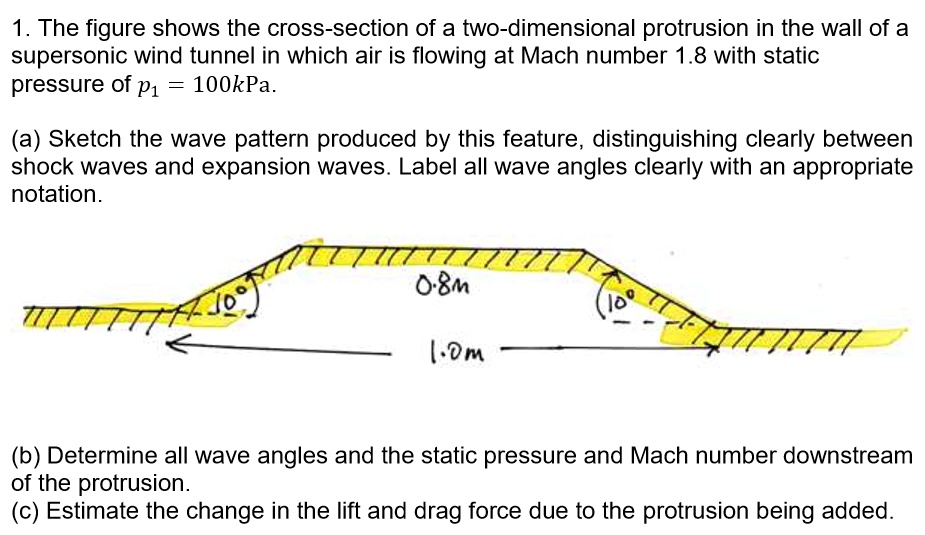 1. The figure shows the cross-section of a two-dimensional protrusion ...