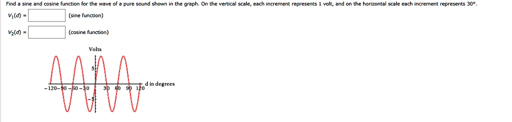 SOLVED: Find sine and cosine functions for the wave pure sound shown ...