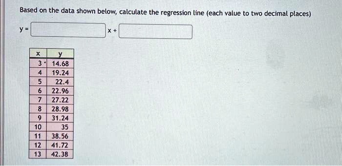 SOLVED: Based on the data shown below, calculate the regression line (each value to two decimal ...