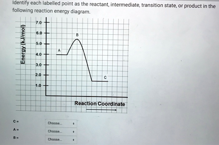 Solved Identify Each Labelled Point As The Reactant Intermediate