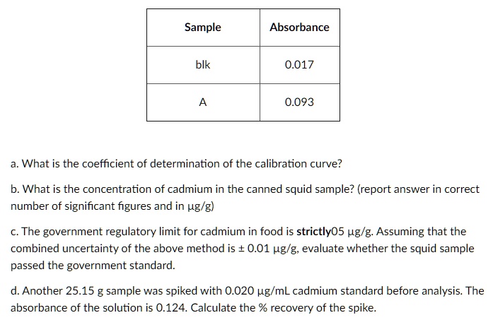 Solved Sample Absorbance Blk 0 017 0 093 What Is The Coefficient Of