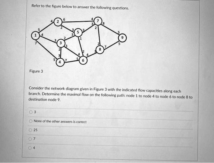 SOLVED:Refer to the figure below to answer the following questions ...