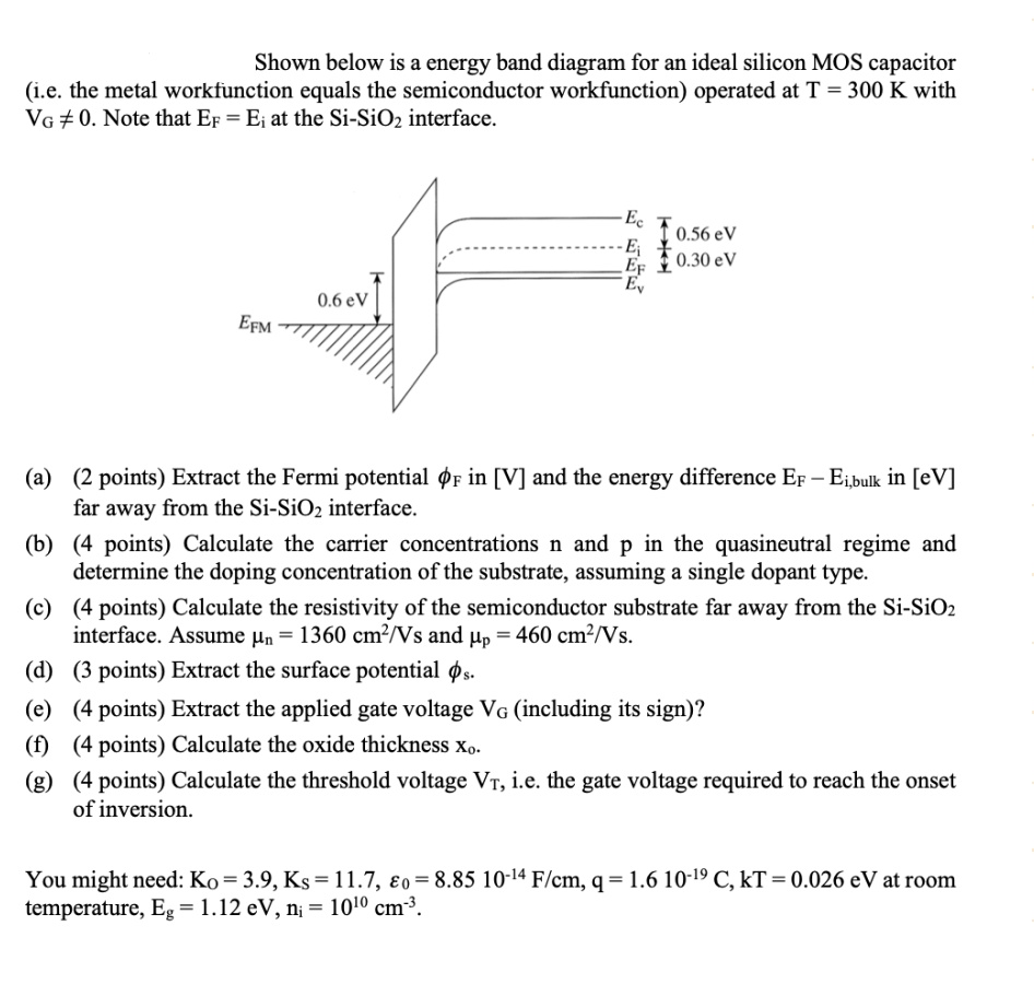 shown below is a energy band diagram for an ideal silicon mos capacitor ...