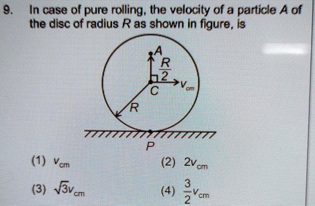 9in case of pure rolling the velocity of a particle a ofthe disc of ...