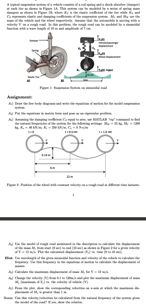 SOLVED: A typical suspension system of a vehicle consists of a coil ...