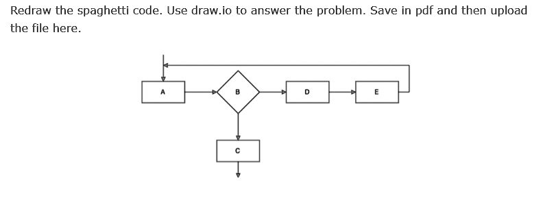 SOLVED: Redraw the spaghetti code. Use draw.io to answer the problem ...