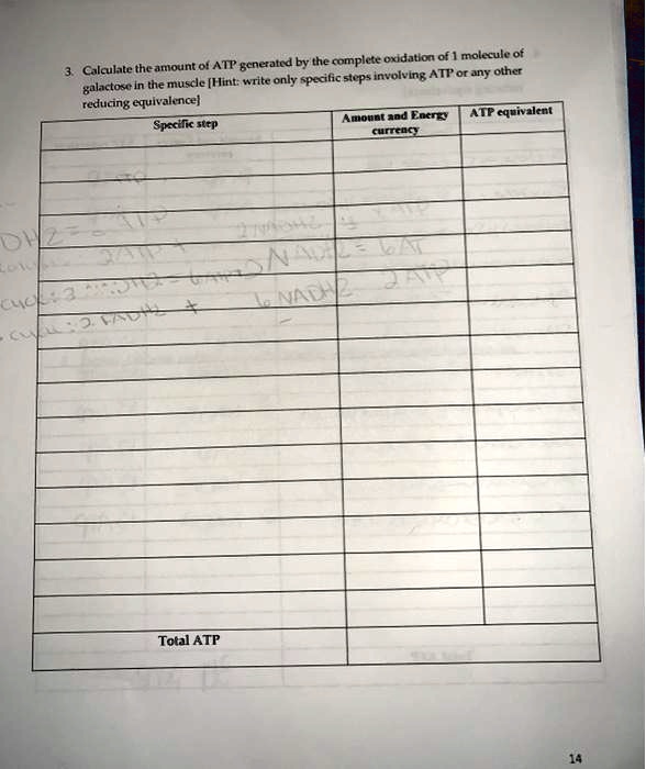 SOLVED: Bcneratrd [ by the complete oxidation of 1 molexule of ...