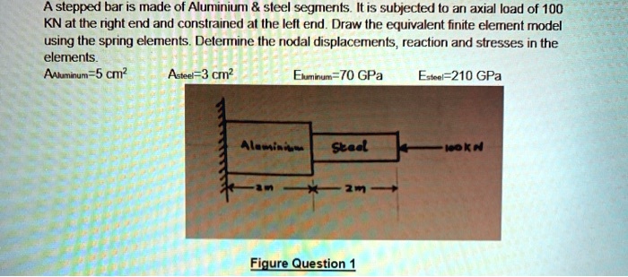SOLVED: A stepped bar is made of Aluminium steel segments. It is subjected to an axial load of ...