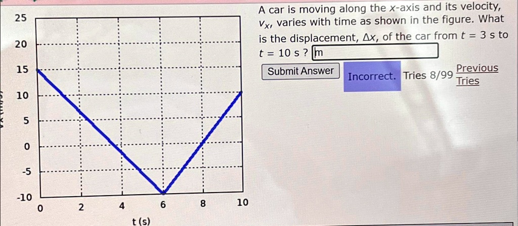 A car is moving along the x-axis and its velocity, v(x), varies with ...