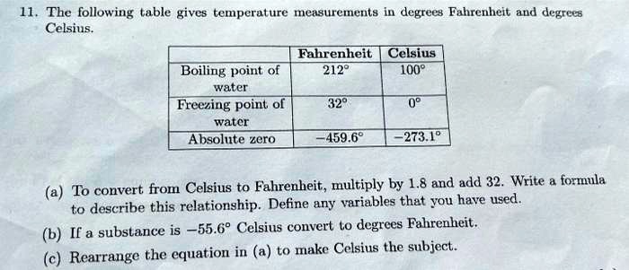 Celsius To Fahrenheit Tables | Cabinets Matttroy