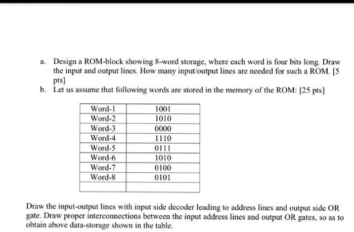 a. Design a ROM-block showing 8-word storage, where each word is four bits long. Draw the input ...