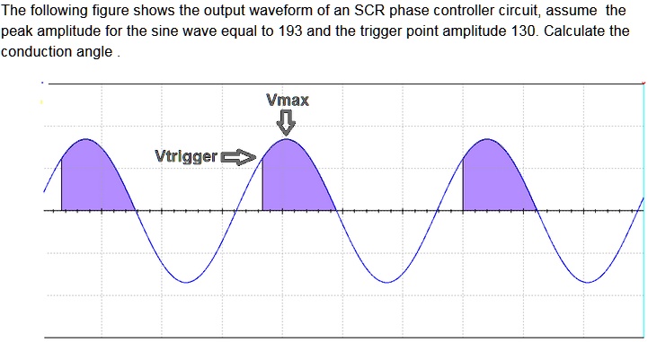 SOLVED: The following figure shows the output waveform of an SCR phase ...