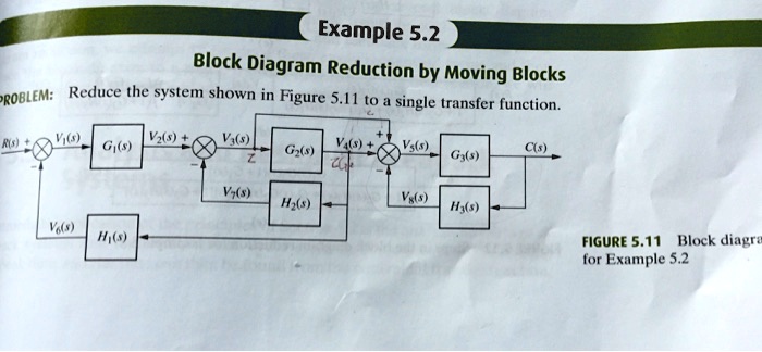 Example 5.2: Block Diagram Reduction by Moving Blocks PROBLEM: Reduce ...