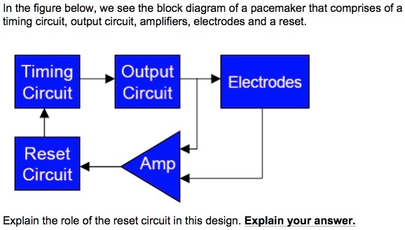 In the figure below, we see the block diagram of a pacemaker that ...