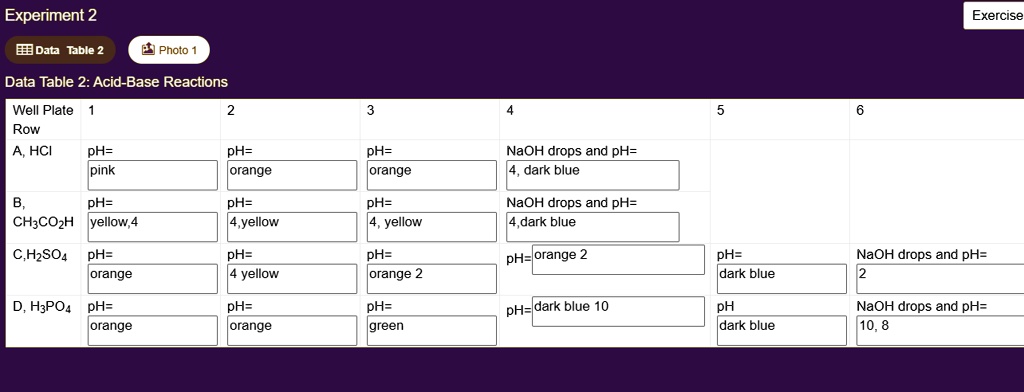 experiment 2 exercise edata table photo data table 2 acid base reactions well plate row a hci ph ...