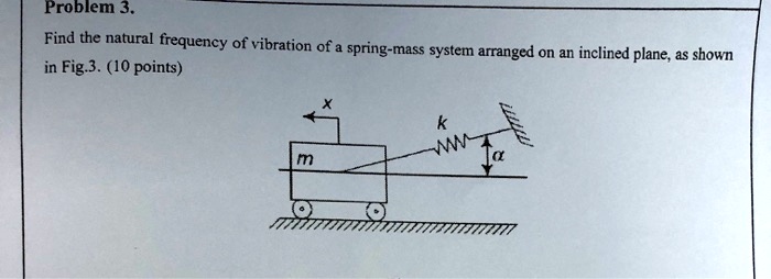SOLVED: Find the natural frequency of vibration of a spring-mass system ...