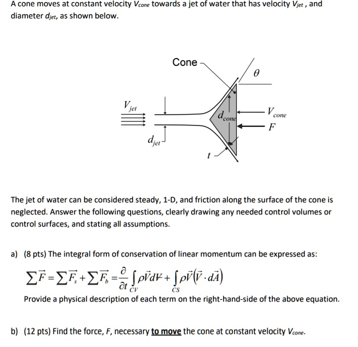 A cone moves at constant velocity Vcone towards a jet of water that has ...