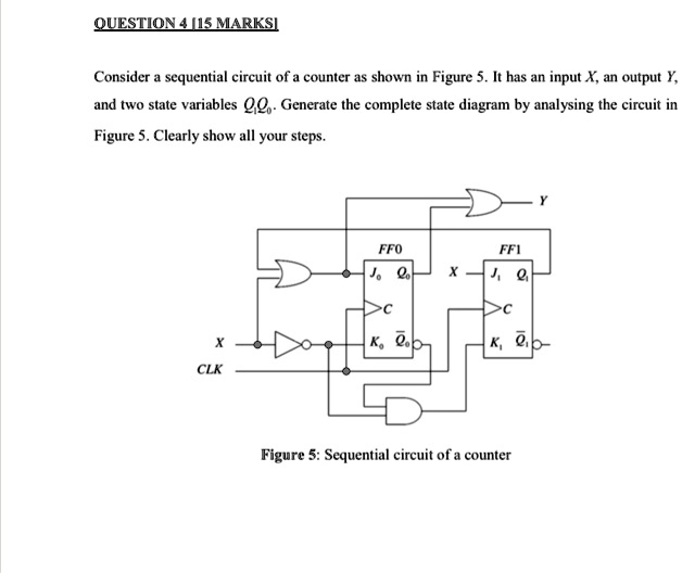QUESTION 4 [15 MARKS] Consider a sequential circuit of a counter as shown in Figure 5. It has an ...