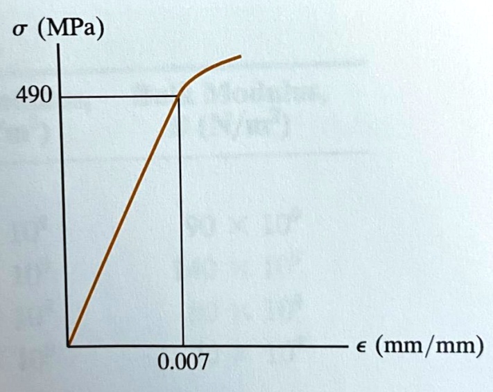 SOLVED: A tube has an outer radius of 100 mm and an inner radius of 80 ...