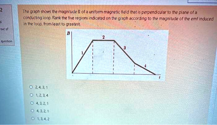 the graph shows he magnitude of a uniform magnetic field thatis ...