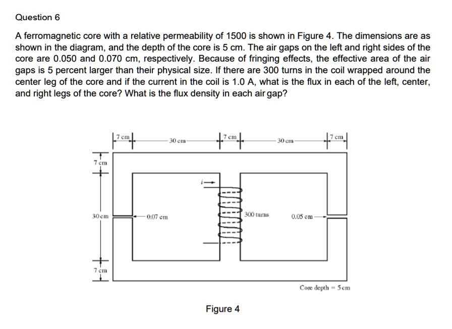 A ferromagnetic core with a relative permeability of 1500 is shown in ...