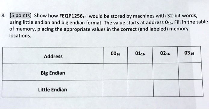 8. [5 points] Show how FEQP125616 would be stored by machines with 32-bit words, using little ...