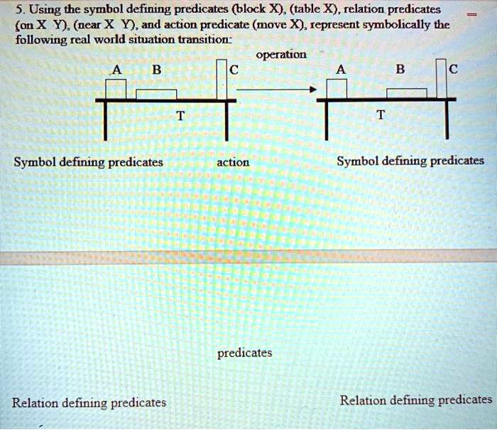 Solved5 Using The Symbol Defining Predicates Block X Table X 2310