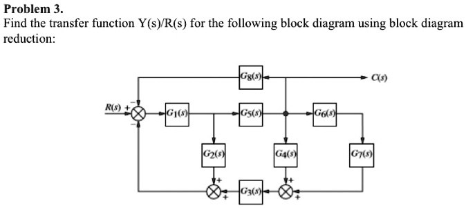 SOLVED: Problem 3: Find the transfer function Y(s)/R(s) for the following block diagram using ...