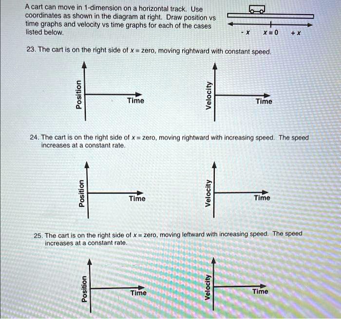 a cart can move in 1 dimension on a horizontal track use coordinates as ...