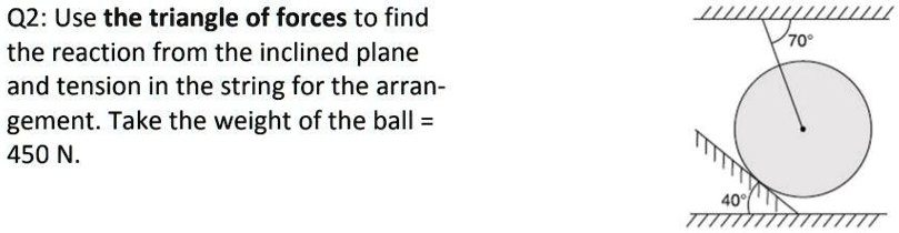 Q2: Use the triangle of forces to find the reaction from the inclined ...