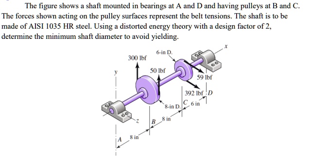 SOLVED: The figure shows a shaft mounted in bearings at A and D and ...