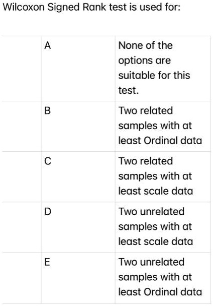 Wilcoxon Signed Rank test is used for: A None of the options are ...