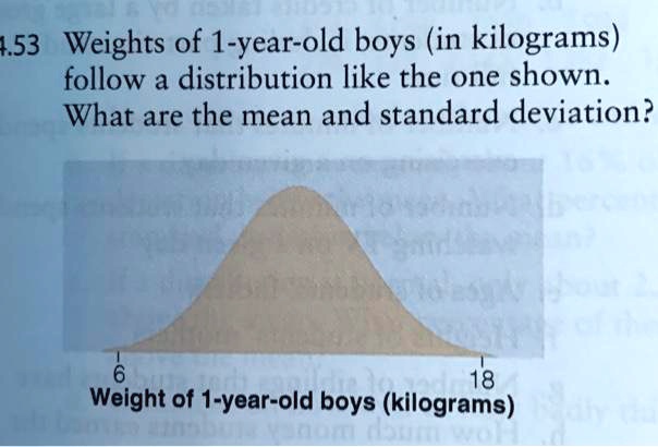 SOLVED: 153 Weights of 1-year-old boys (in kilograms) follow a ...