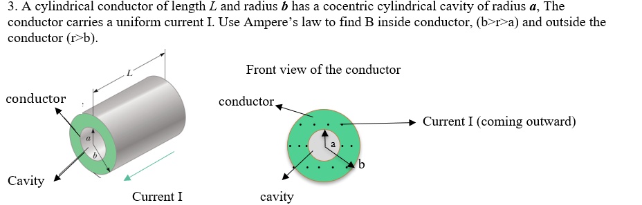 3. A cylindrical conductor of length L and radius b has a cocentric cylindrical cavity of radius ...