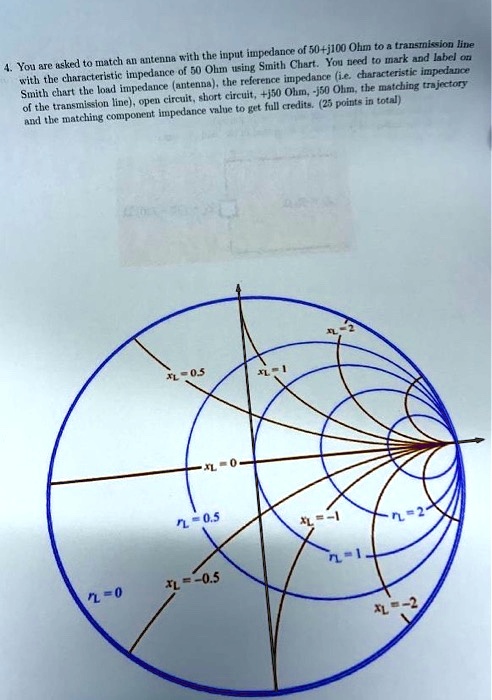 SOLVED: With the characteristic impedance of 50 Ohm using Smith Chart, you need to mark and ...