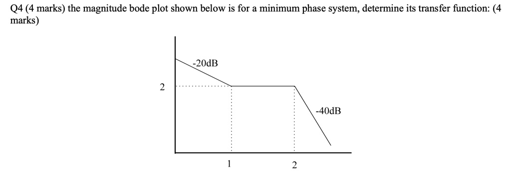 SOLVED: Q4 (4 marks) the magnitude bode plot shown below is for a minimum phase system ...