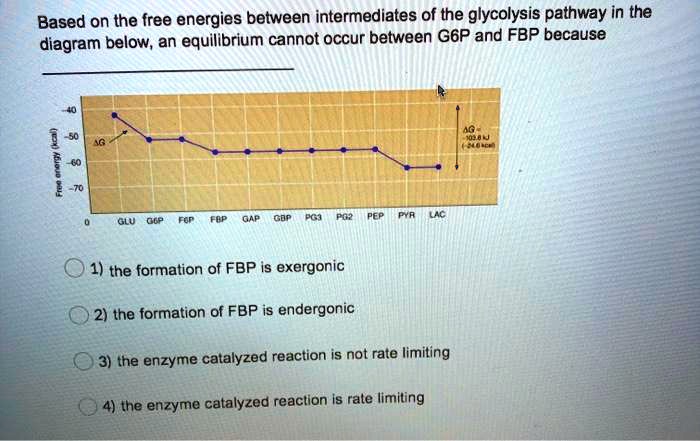 SOLVED: Based on the free energies between intermediates of the ...