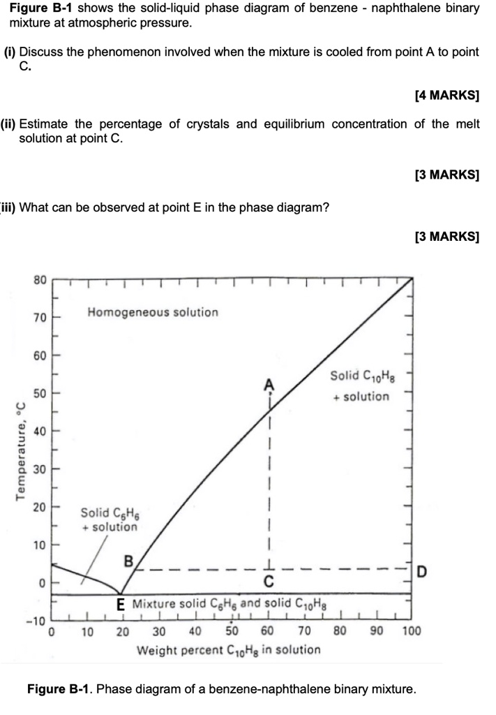 Figure B-1 shows the solid-liquid phase diagram of benzene ...