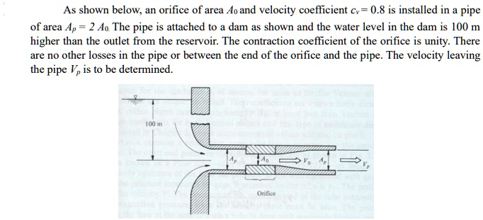 SOLVED: As shown below, an orifice of area Ao and velocity coefficient ...